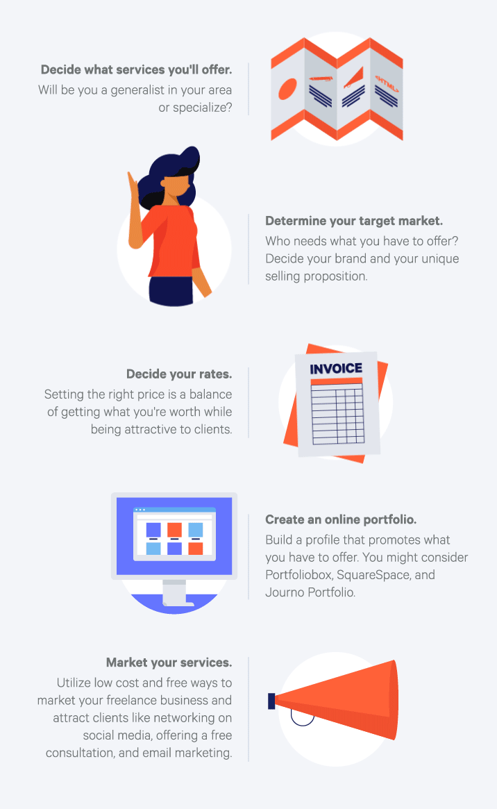 Join The Gig Economy With A Side Hustle To Supplement Your Income ...